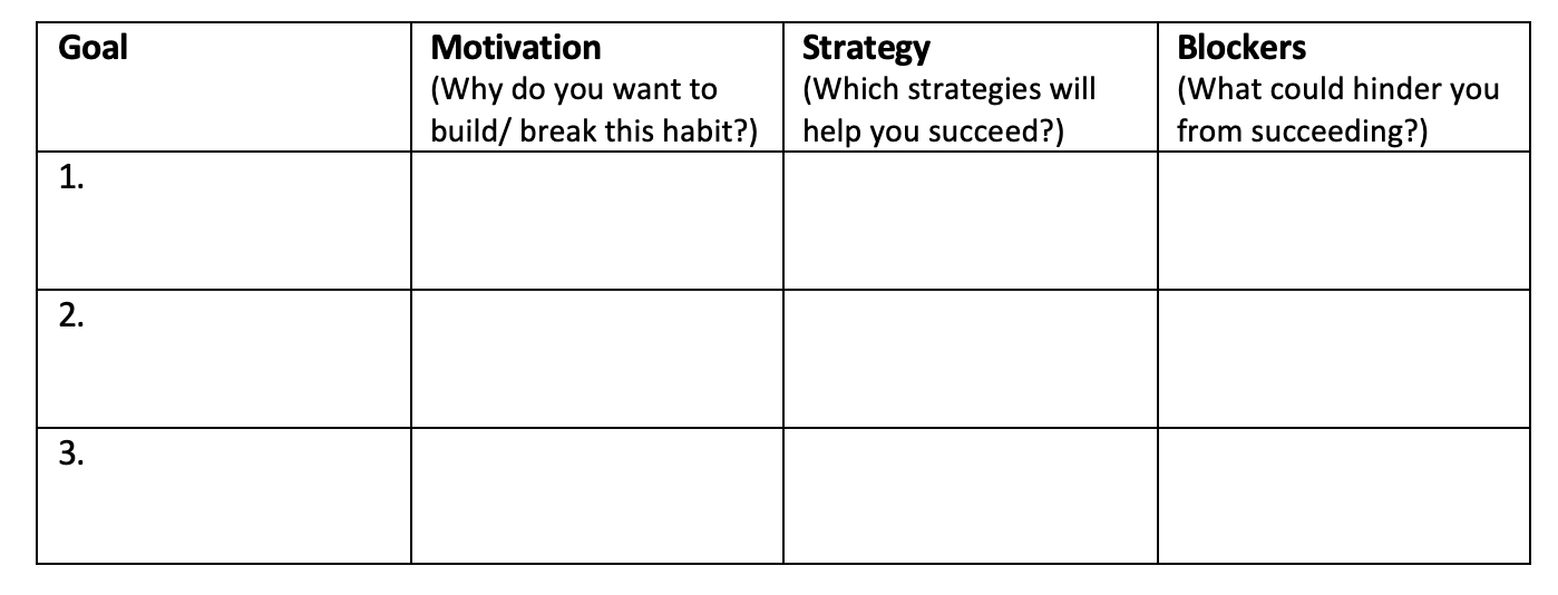 Building Habits That Last - Valion Health